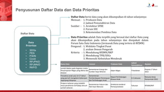 20220803 - Penetapan Daftar Data - Kota Makassar - Agung Indrajit.pdf