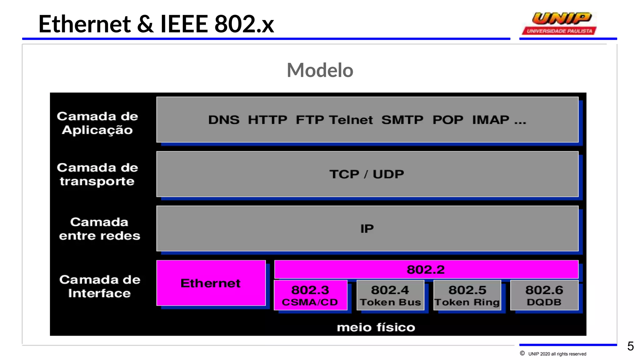 20220812 Aula 4 CA Protocolo IEEE 802.x CPS.pptx