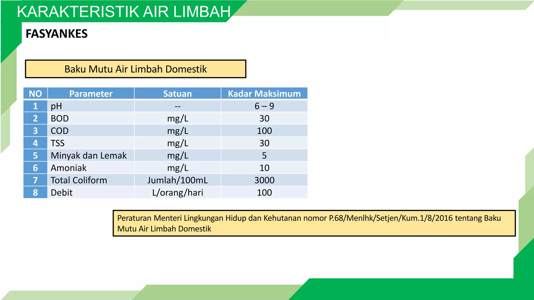 20220816-Pemenuhan Baku Mutu Air Limbah Fasyankes.pptx
