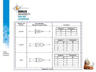20220818151924_PPT01 - The Logic of Compound and Quantitative Statement ...