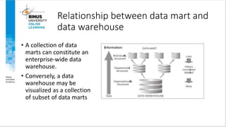 ISYS6332 – Data Warehouse | Topic – 1 Data Warehouse Concept | PPTX