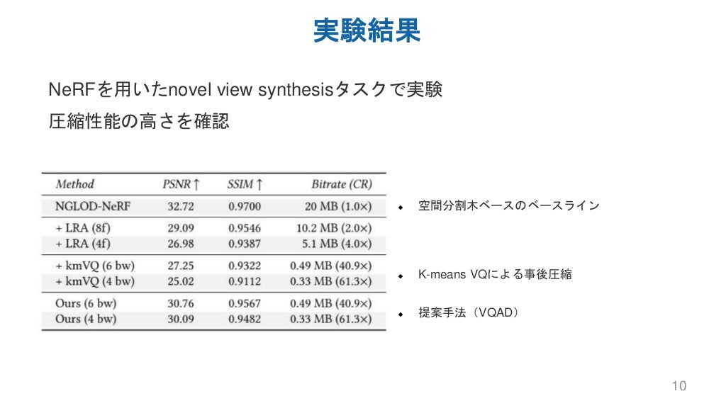 【DL輪読会】Variable Bitrate Neural Fields | PPTX