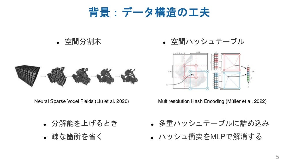 【DL輪読会】Variable Bitrate Neural Fields | PPTX