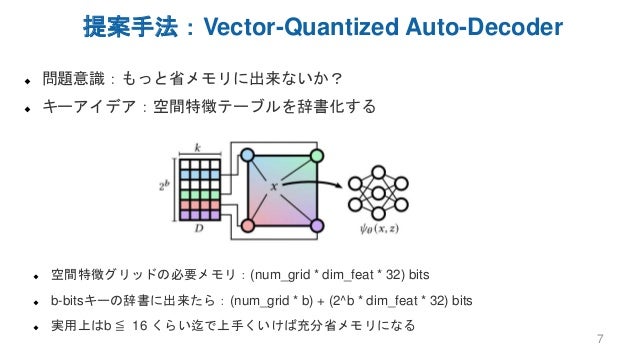 【DL輪読会】Variable Bitrate Neural Fields | PPTX