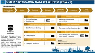 20220823 Sosialisasi Sistem EDW-MDS (1).pptx