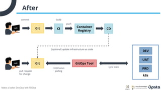 Make a better DevOps with GitOps | PDF