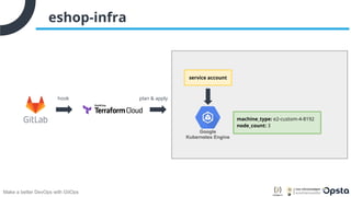 Make a better DevOps with GitOps | PDF