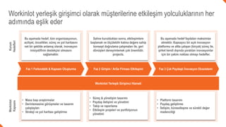 Workinlot Yerlesik Girisimci Hizmeti | PPT