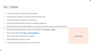 Workinlot Yerlesik Girisimci Hizmeti | PPT