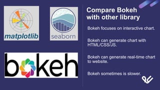 Run Bokeh in back-end, draw real-time charts to front-end, and make data scientists happy (2022 ...