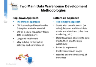 20220905163209_COMP8047 - S02 Kimball lifecycle(1).pptx