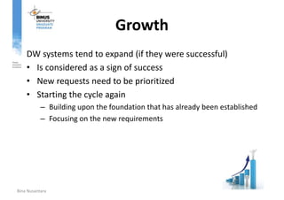 20220905163209_COMP8047 - S02 Kimball lifecycle(1).pptx