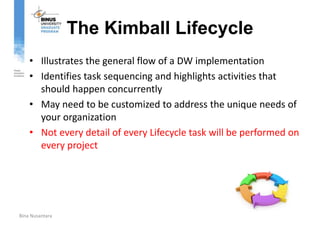 20220905163209_COMP8047 - S02 Kimball lifecycle(1).pptx