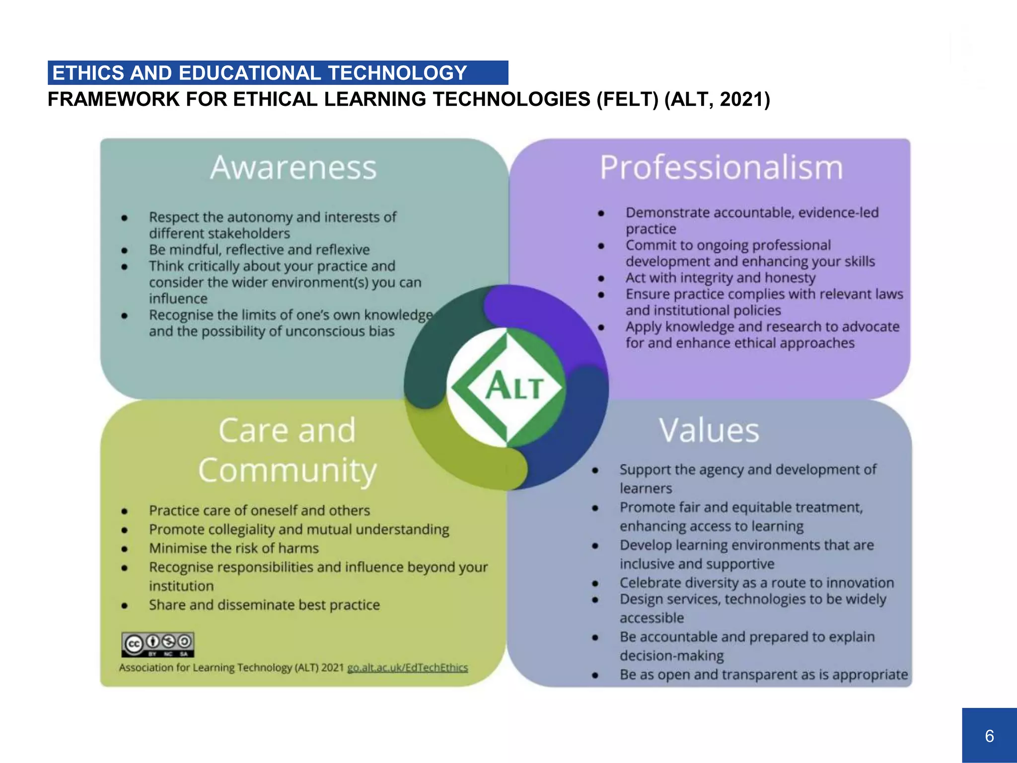 Ethics and Educational Technology | PPTX