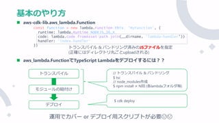 TypeScriptで書くLambdaをCDKでいい感じに管理する.pptx