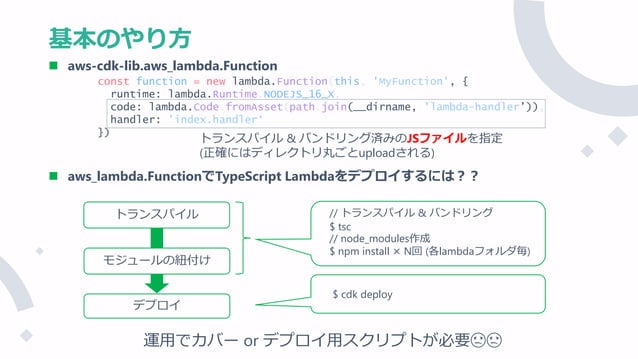 TypeScriptで書くLambdaをCDKでいい感じに管理する.pptx