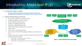 IBC2022 IPShowcase: Tips for Media-over-IP Network Design | PPT