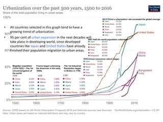 20220915-Sustainable Coastal urbanization and marine eco-environmental ...