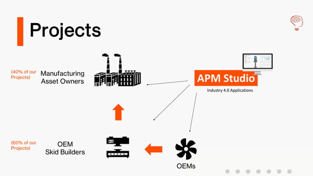 Webinar Digital Twins in Data-Driven Maintenance | UReason Webinar | PPT