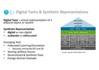 Emerging Technologies in Synthetic Representation and Digital Twin | PPT