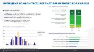 Cloud-native Application Development - The new normal | PPT