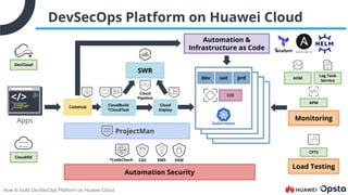 How to build DevSecOps Platform on Huawei Cloud | PDF