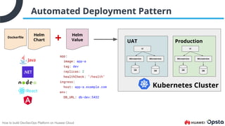 How to build DevSecOps Platform on Huawei Cloud | PDF