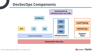 How to build DevSecOps Platform on Huawei Cloud | PDF