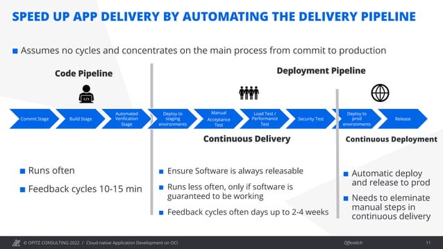 Cloud-native Application Development on OCI | PDF | Cloud Computing | Internet