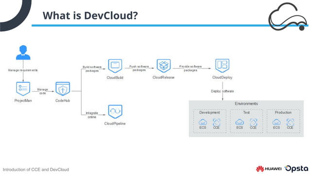 Introduction of CCE and DevCloud | PPT