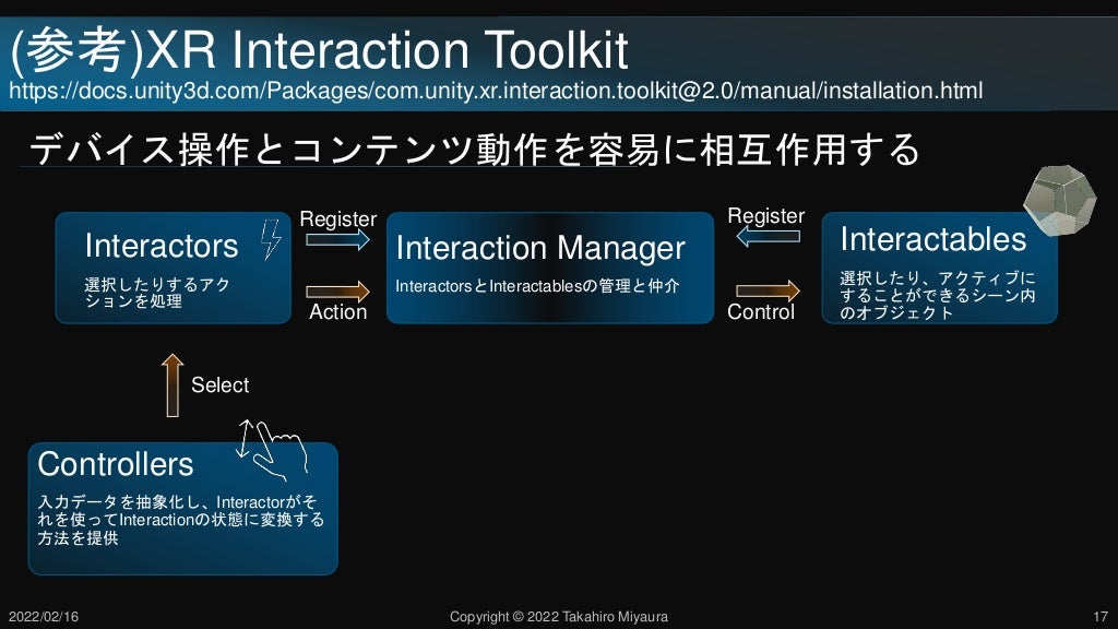 Mixed Reality Toolkit 3 - 「MRTK XR Rig」と「Bounds Control」 | PPT