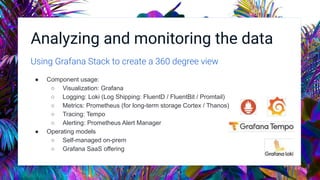 Torch the light - Implementing Observability for Microservice Architectures | PPT