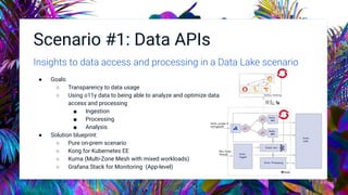 Torch the light - Implementing Observability for Microservice Architectures | PPT