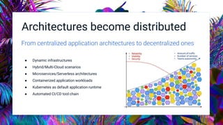 Torch the light - Implementing Observability for Microservice Architectures | PPT