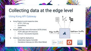 Torch the light - Implementing Observability for Microservice ...