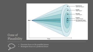 20220929 Futures thinking presentation 4pm.pdf