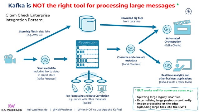 When NOT to use Apache Kafka? | PDF