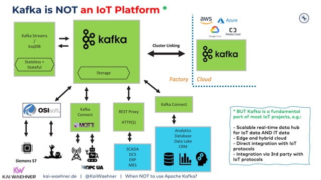 When NOT to use Apache Kafka? | PDF