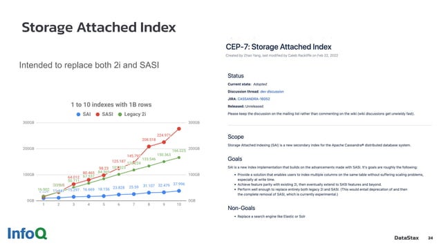 Top 10 present and future innovations in the NoSQL Cassandra ecosystem ...