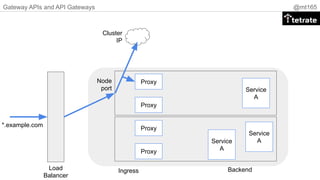 Gateway APIs, Envoy Gateway, and API Gateways | PPT