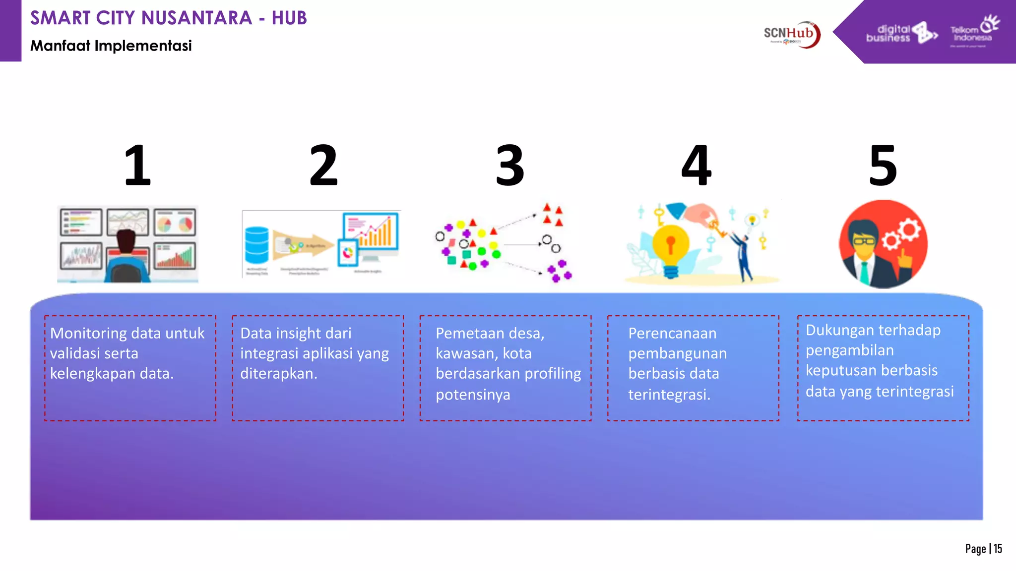 Smart City Nusantara - Hub | PDF
