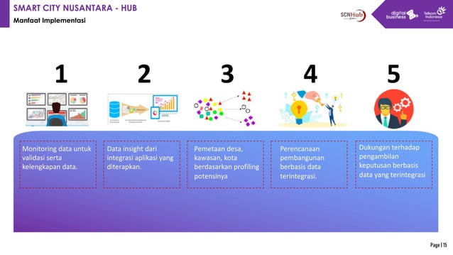 Smart City Nusantara - Hub | PDF
