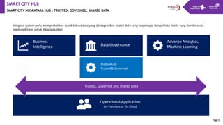 Smart City Nusantara - Hub | PDF