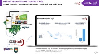 Smart City Nusantara - Hub | PDF