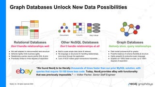 Ultime Novità di Prodotto Neo4j | PPT