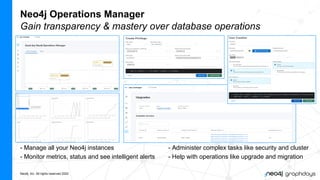 Ultime Novità di Prodotto Neo4j | PPT