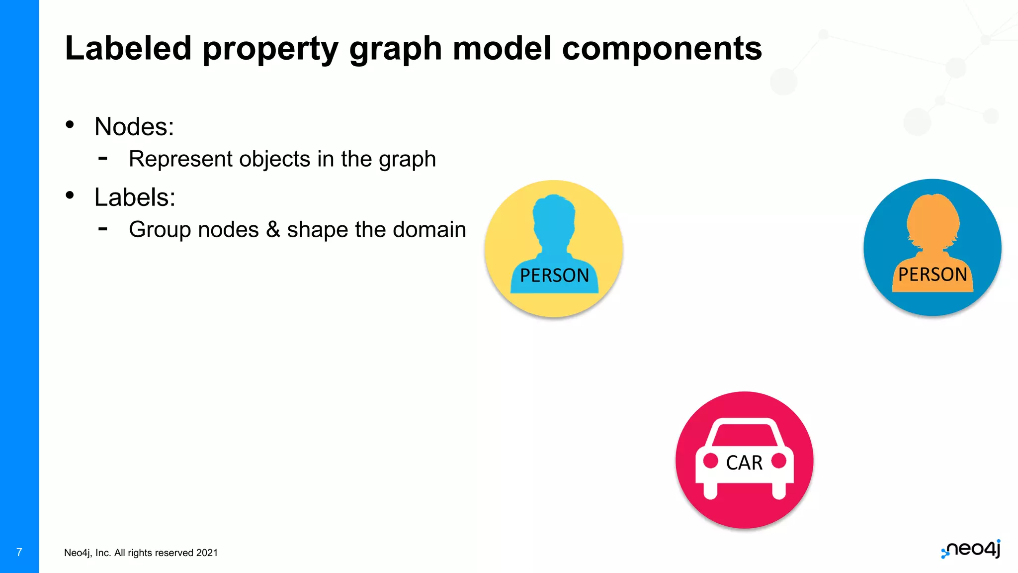 Training di Base Neo4j | PDF