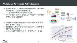 Active Learning の基礎と最近の研究 | PPT