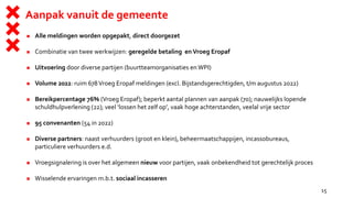 (Be)spreekuur - 13 oktober 2022 - VS en particuliere verhuurders | PPT