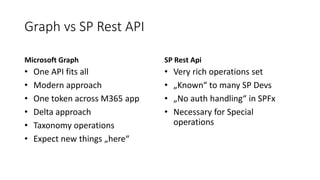 SharePoint goes Microsoft Graph | PDF